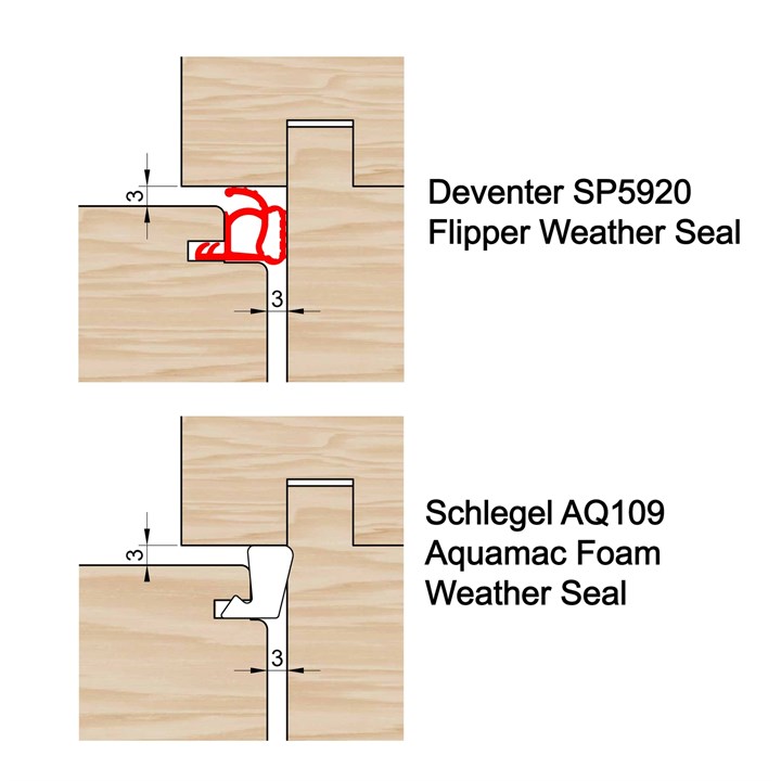 14, 18 & 20mm Groove Sliding Sash Window Tooling